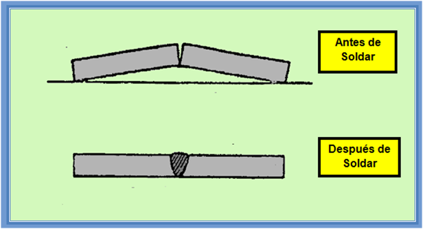 Procedimientos Técnicos Soldadura